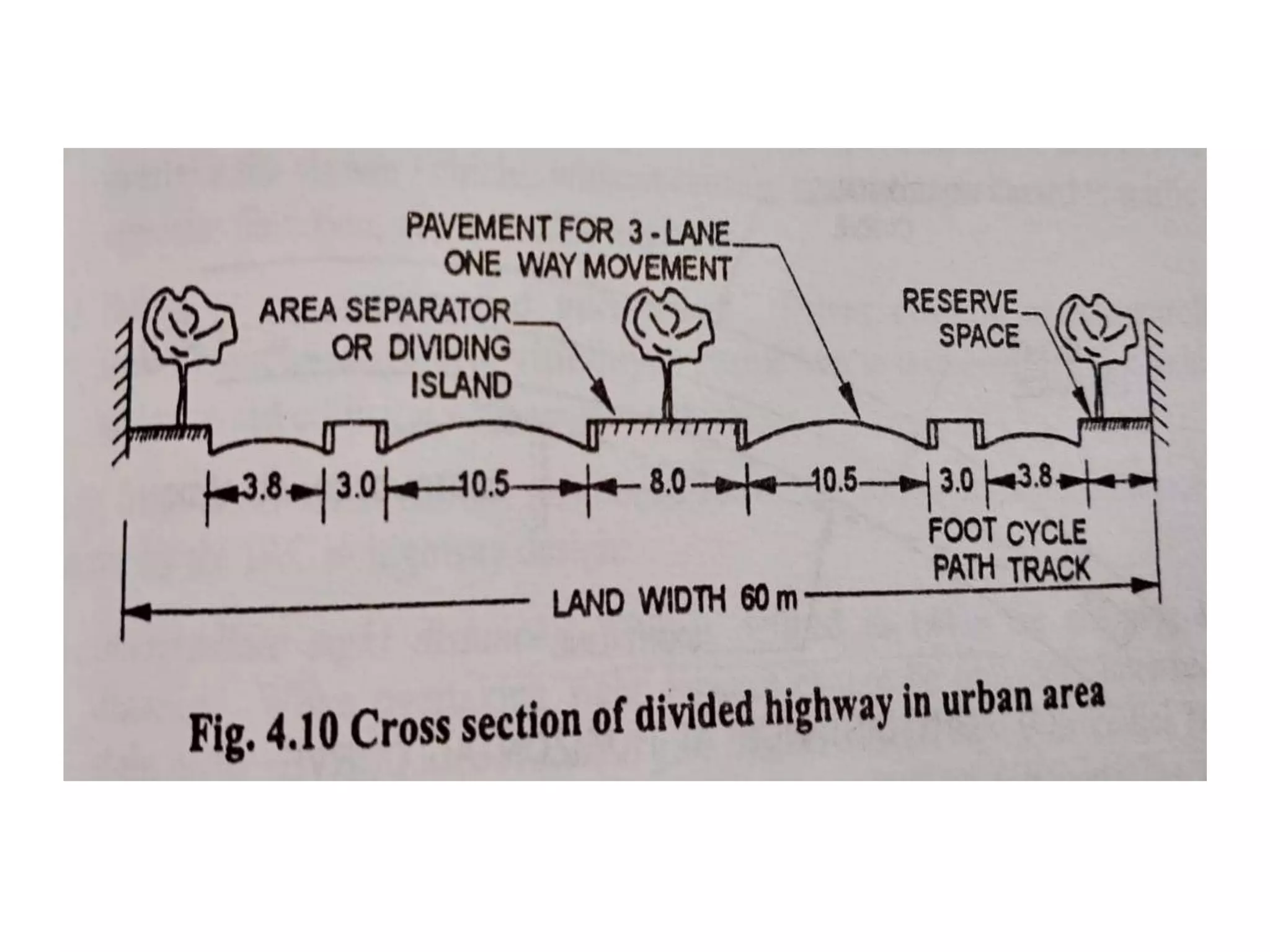 Width of formation or Roadway , Right of way and land width, Typical ...
