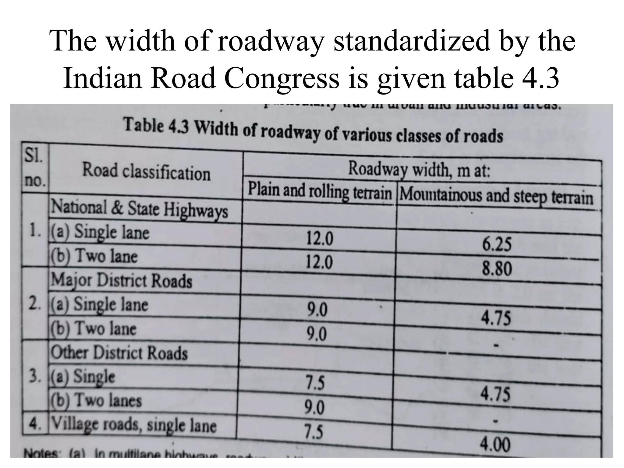 Width Of Formation Or Roadway Right Of Way And Land Width Typical