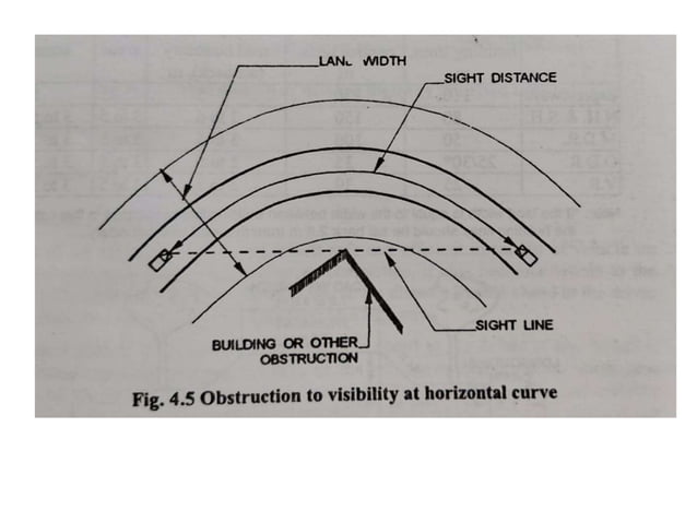 Width Of Formation Or Roadway Right Of Way And Land Width Typical
