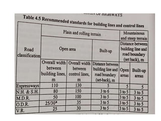 Width of formation or Roadway , Right of way and land width, Typical ...