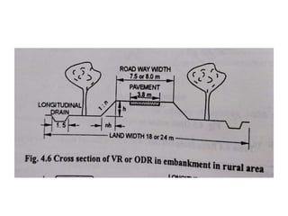 Width of formation or Roadway , Right of way and land width, Typical ...