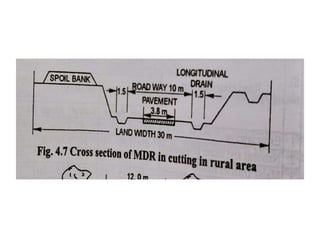 Width of formation or Roadway , Right of way and land width, Typical ...