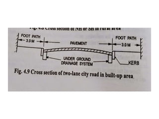 Width of formation or Roadway , Right of way and land width, Typical ...
