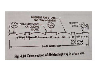 Width of formation or Roadway , Right of way and land width, Typical ...