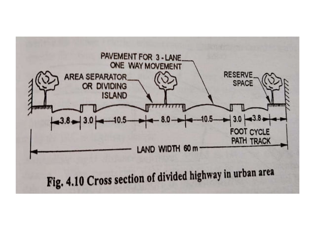 Width Of Formation Or Roadway Right Of Way And Land Width Typical