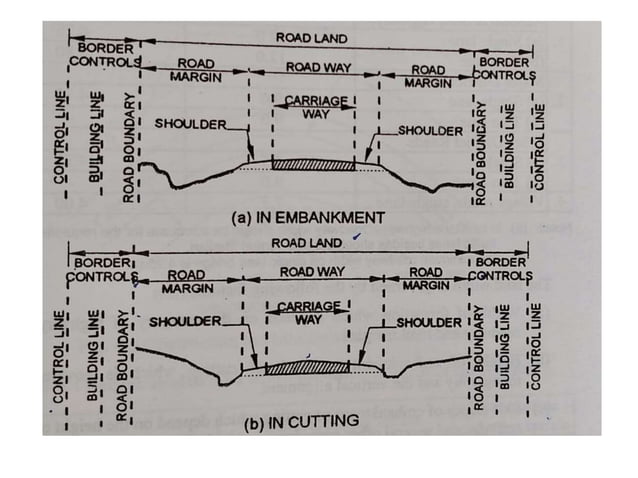 Width Of Formation Or Roadway Right Of Way And Land Width Typical