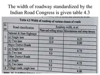 Width of formation or Roadway , Right of way and land width, Typical ...