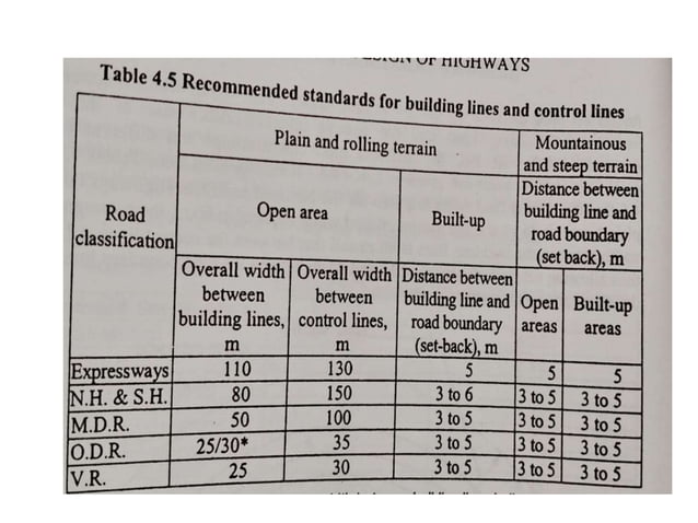 Width of formation or Roadway , Right of way and land width, Typical ...