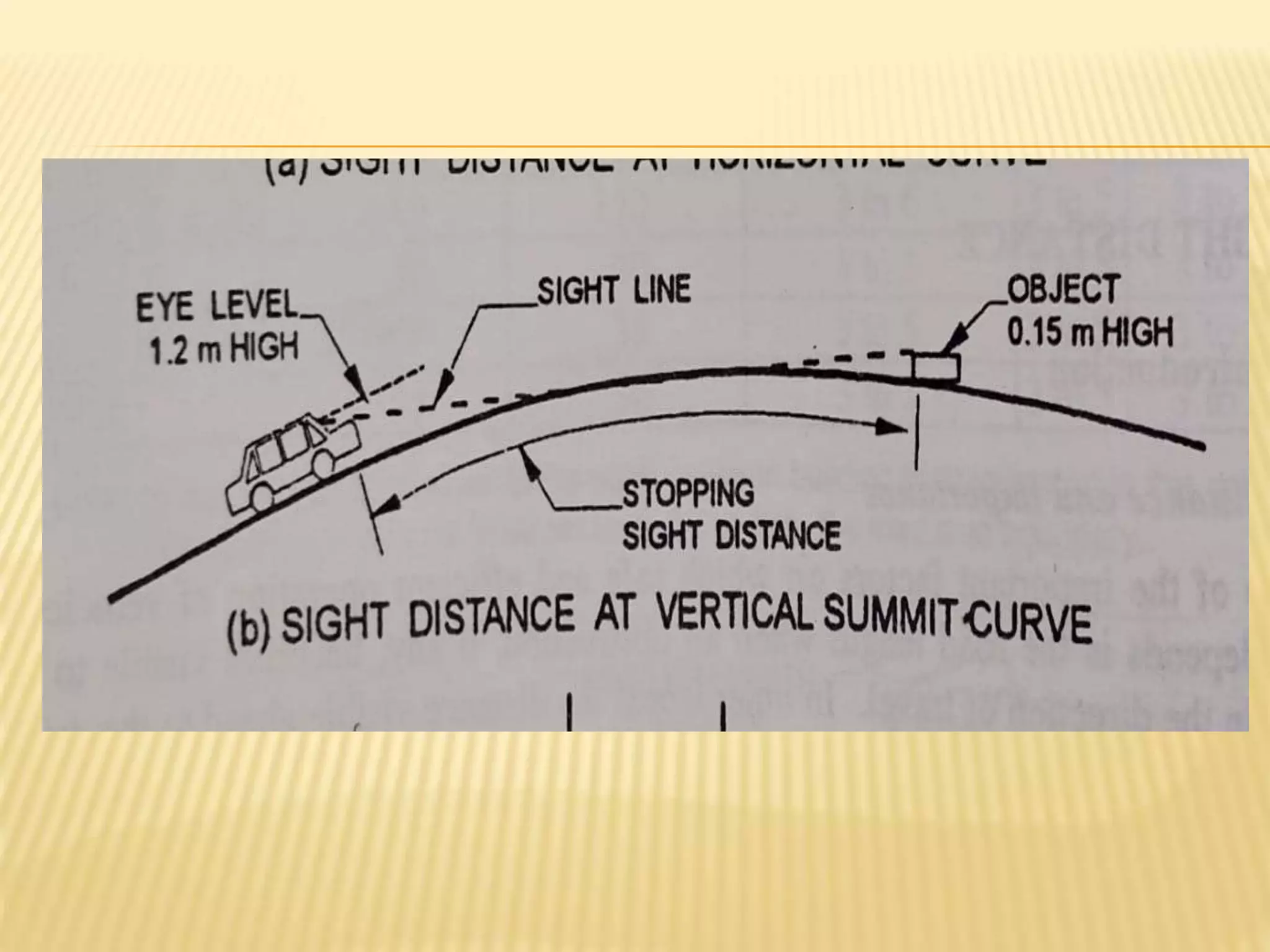 SIGHT DISTANCE | PPTX