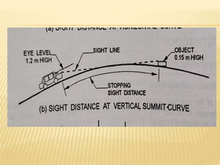 SIGHT DISTANCE | PPTX