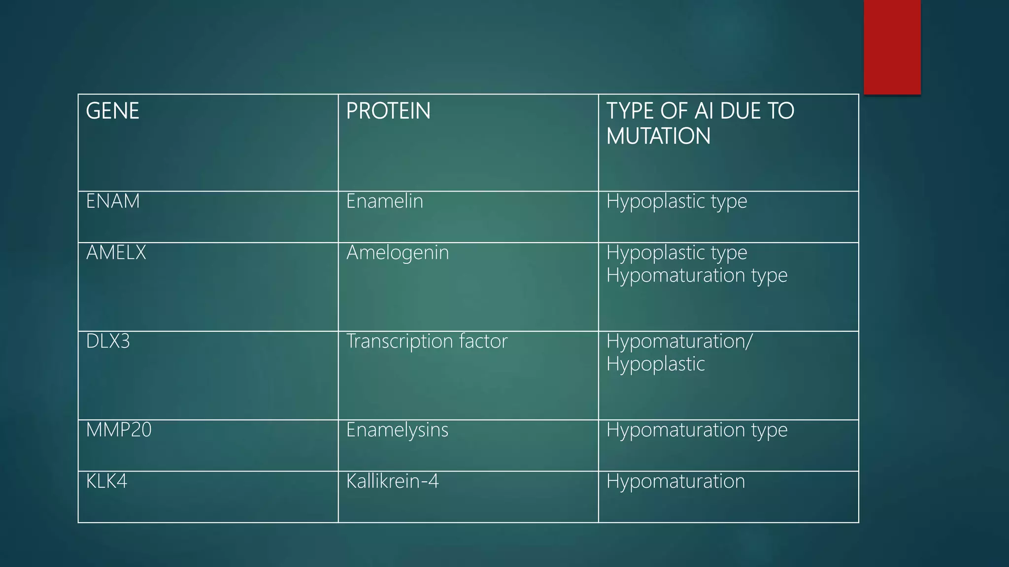 Genetics | PPTX