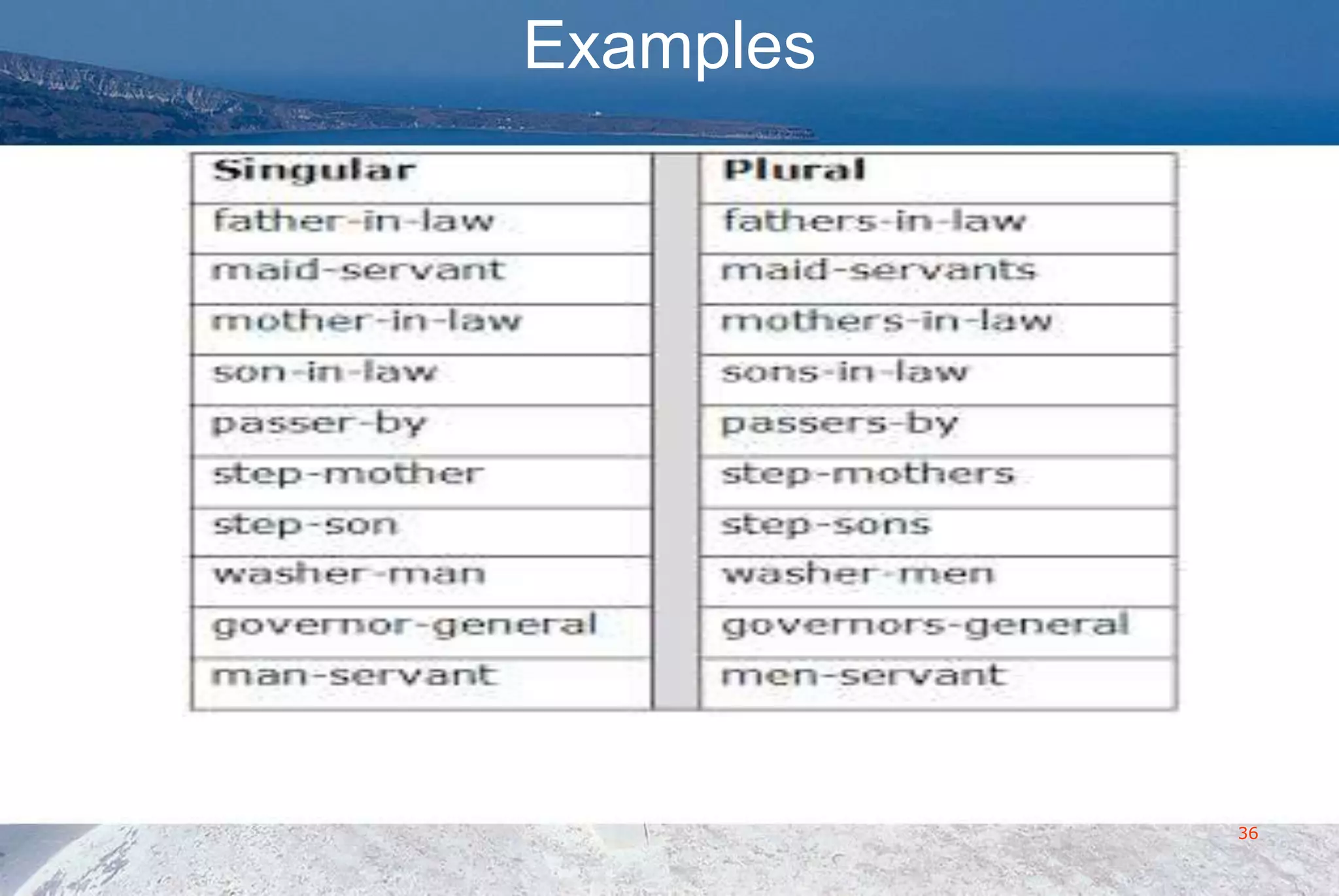 Functional English 03. Noun, Number, Gender | PPT