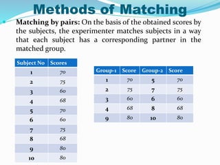 Types of Research Design | PPTX