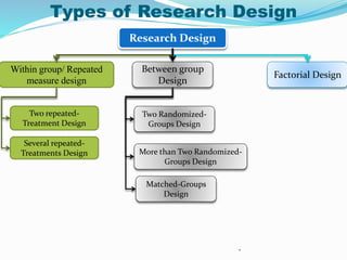 Types of Research Design | PPTX