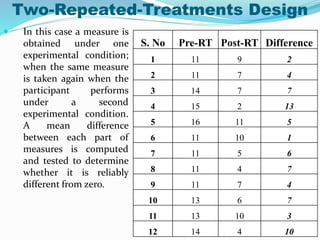 Types of Research Design | PPTX
