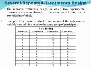 Types of Research Design | PPTX