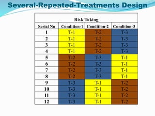 Types of Research Design | PPTX