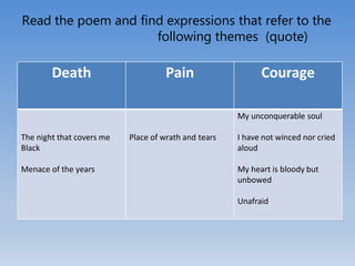 2.1 invictus | PPTX | Poetry | Books and Literature