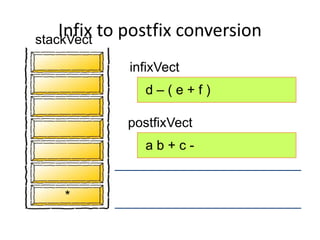 2.2 stack applications Infix to Postfix & Evaluation of Post Fix | PPT