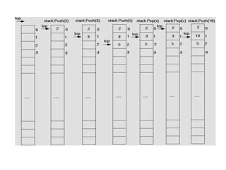 2.1 STACK & QUEUE ADTS | PPTX