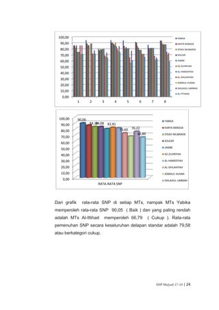 2. laporan pelaksanaan pemantauan 8 snp . pendidikangratis | PDF