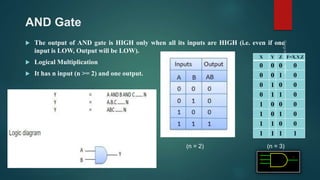 Logic gate | PPTX