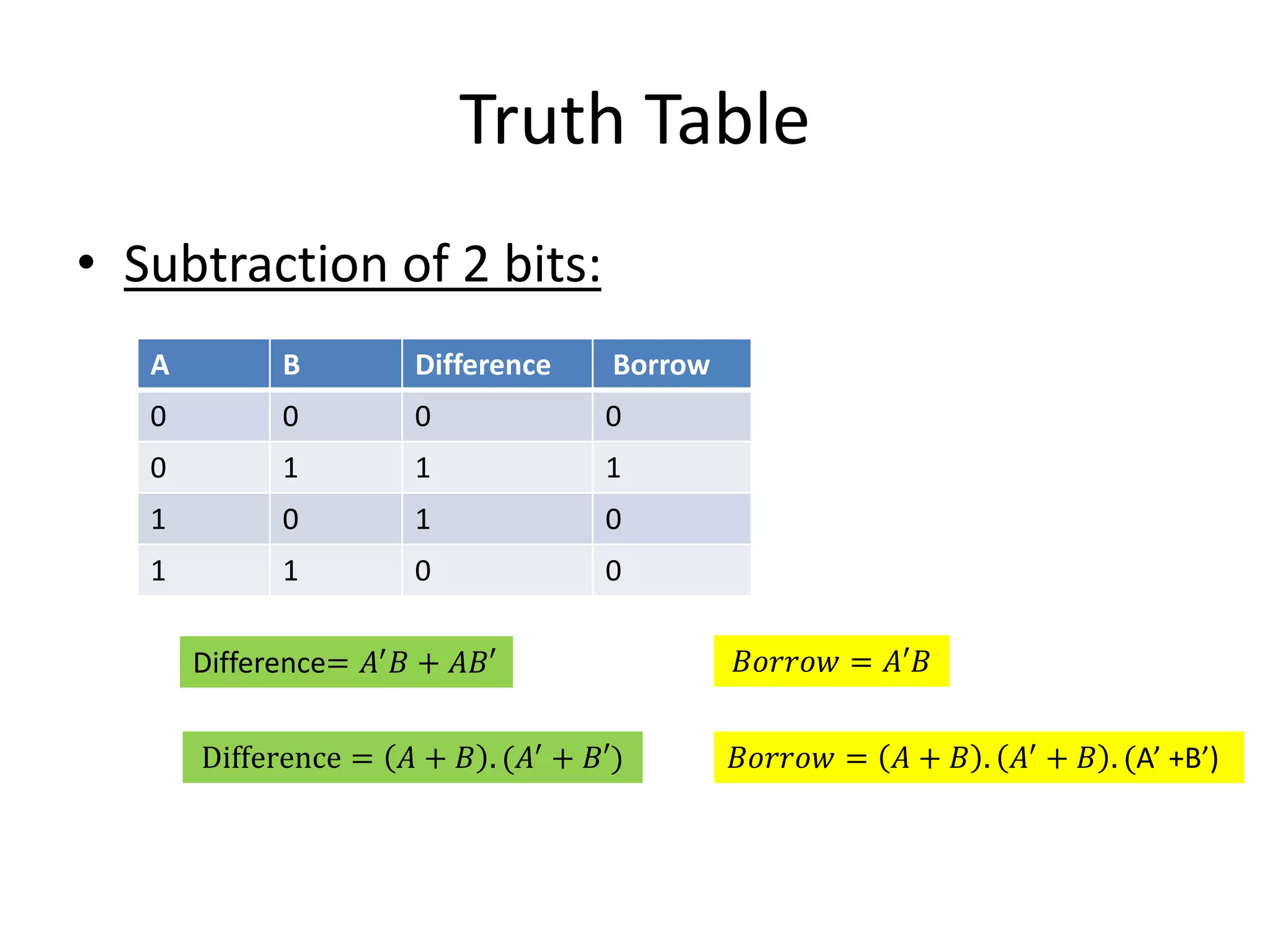 Boolean Function SOP & POS | PPTX