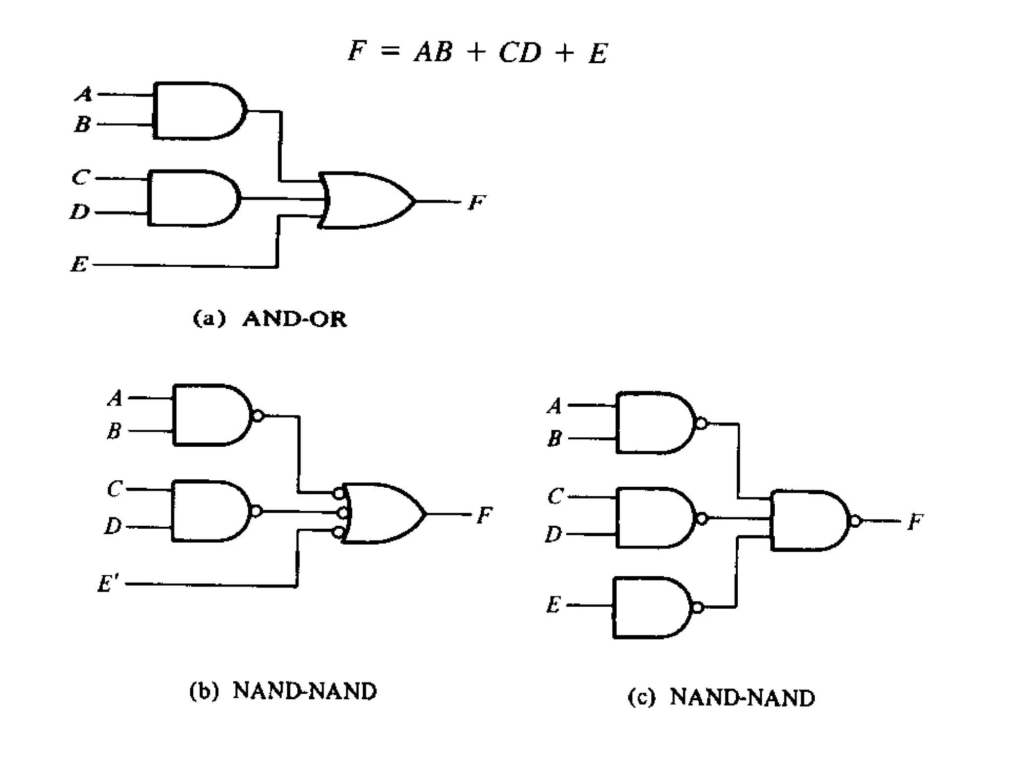 Boolean Function SOP & POS | PPTX
