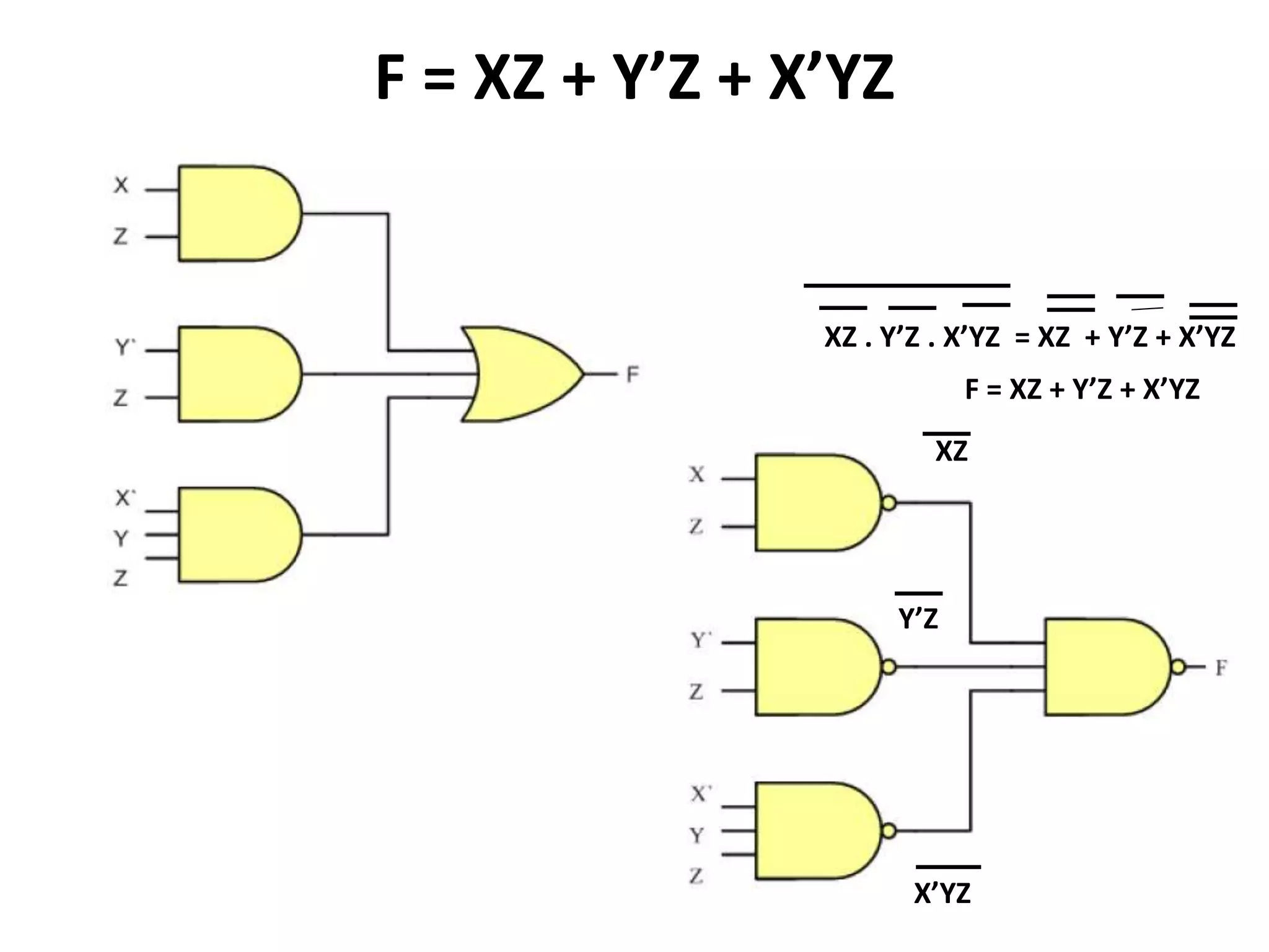Boolean Function SOP & POS | PPTX