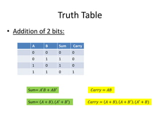 Boolean Function SOP & POS | PPTX
