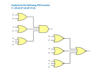 Boolean Function SOP & POS | PPTX