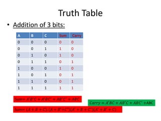 Boolean Function SOP & POS | PPT