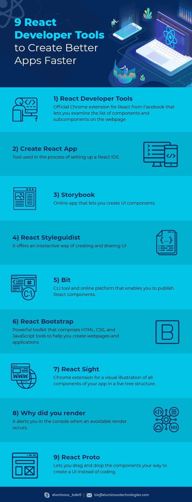 9 React Developer Tools to Create Better Apps Faster | PDF
