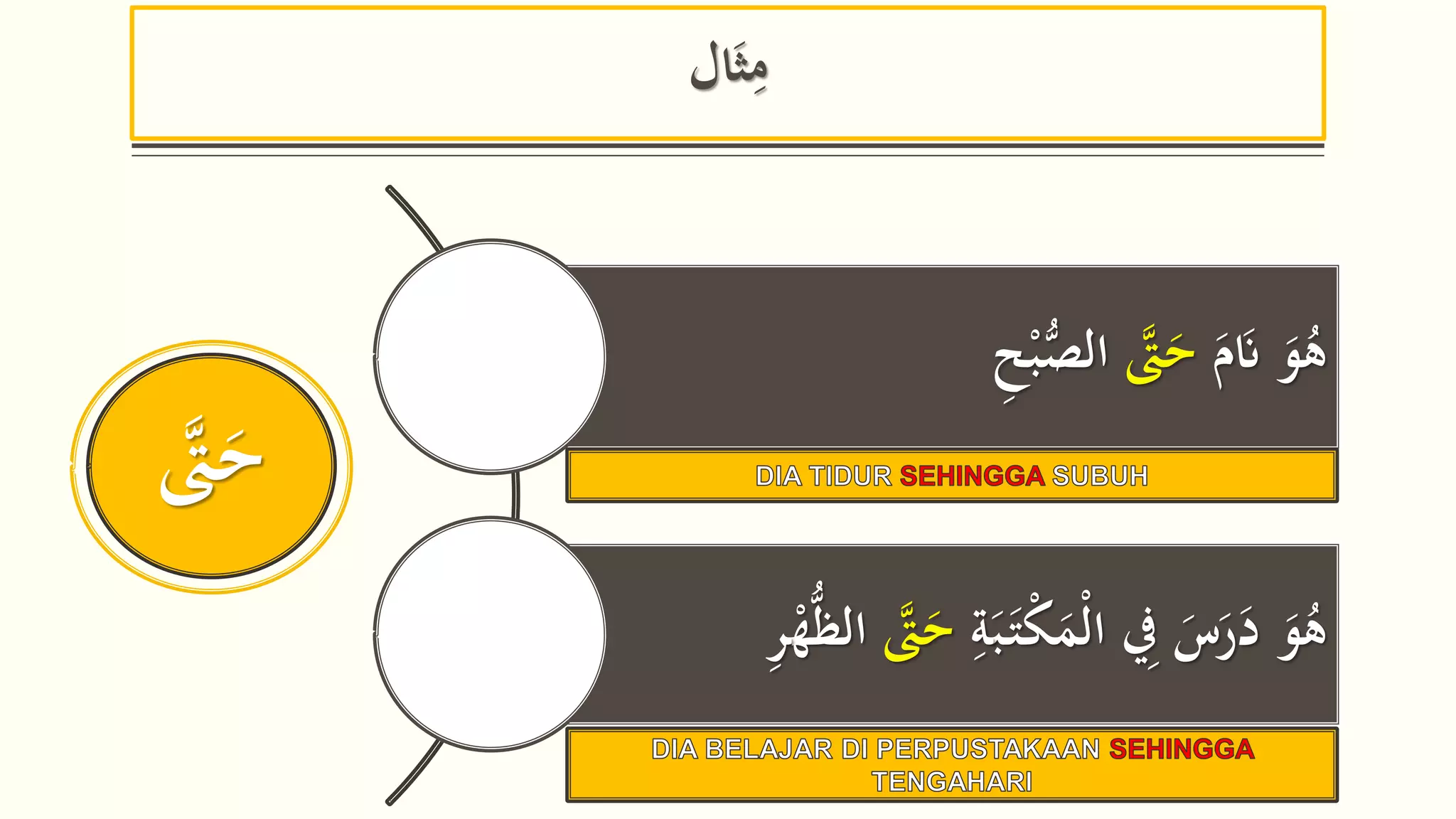 Huruf Har & Huruf 'Atof | PDF