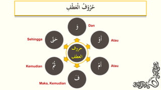 Huruf Har & Huruf 'Atof | PDF