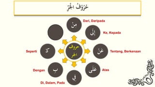 Huruf Har & Huruf 'Atof | PDF