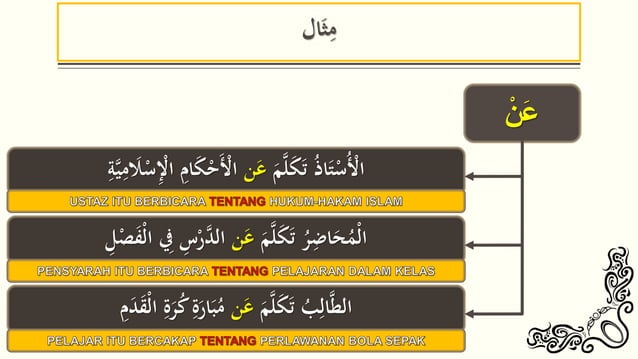 Huruf Har & Huruf 'Atof | PDF