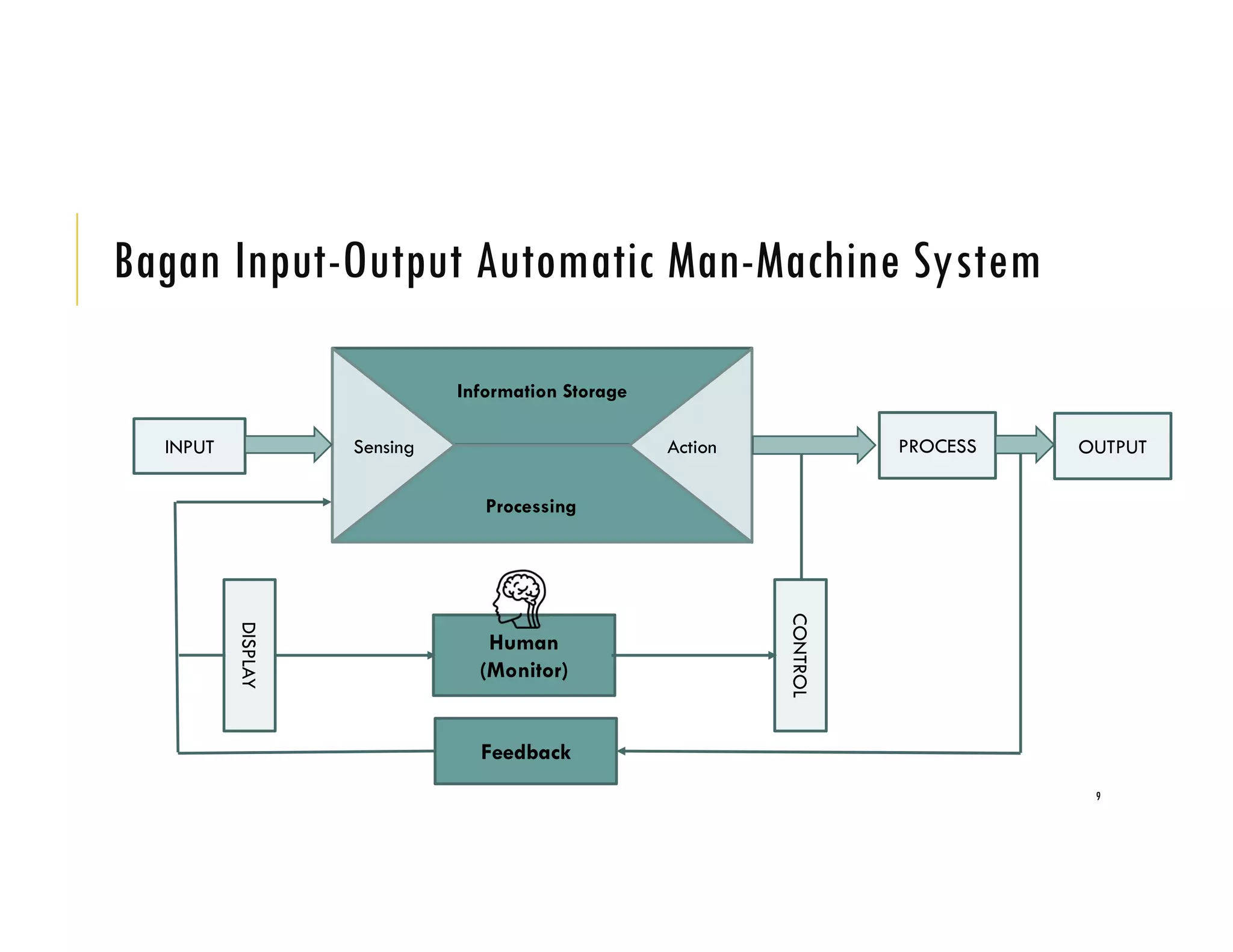 ANALISA DAN PENGUKURAN KERJA - SISTEM MANUSIA MESIN | PDF