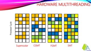 Hardware Multi-Threading | PPTX
