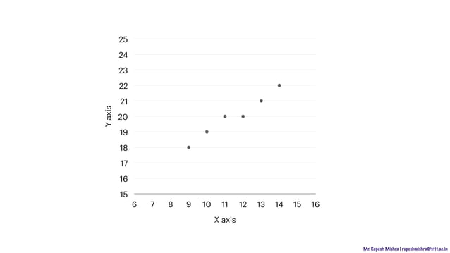 Computer Graphics Output Primitive Pdf Programming Languages Computing