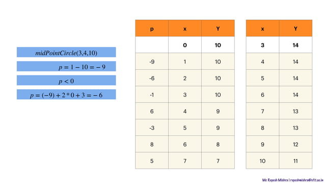 Computer Graphics - Output Primitive | PDF | Programming Languages | Computing