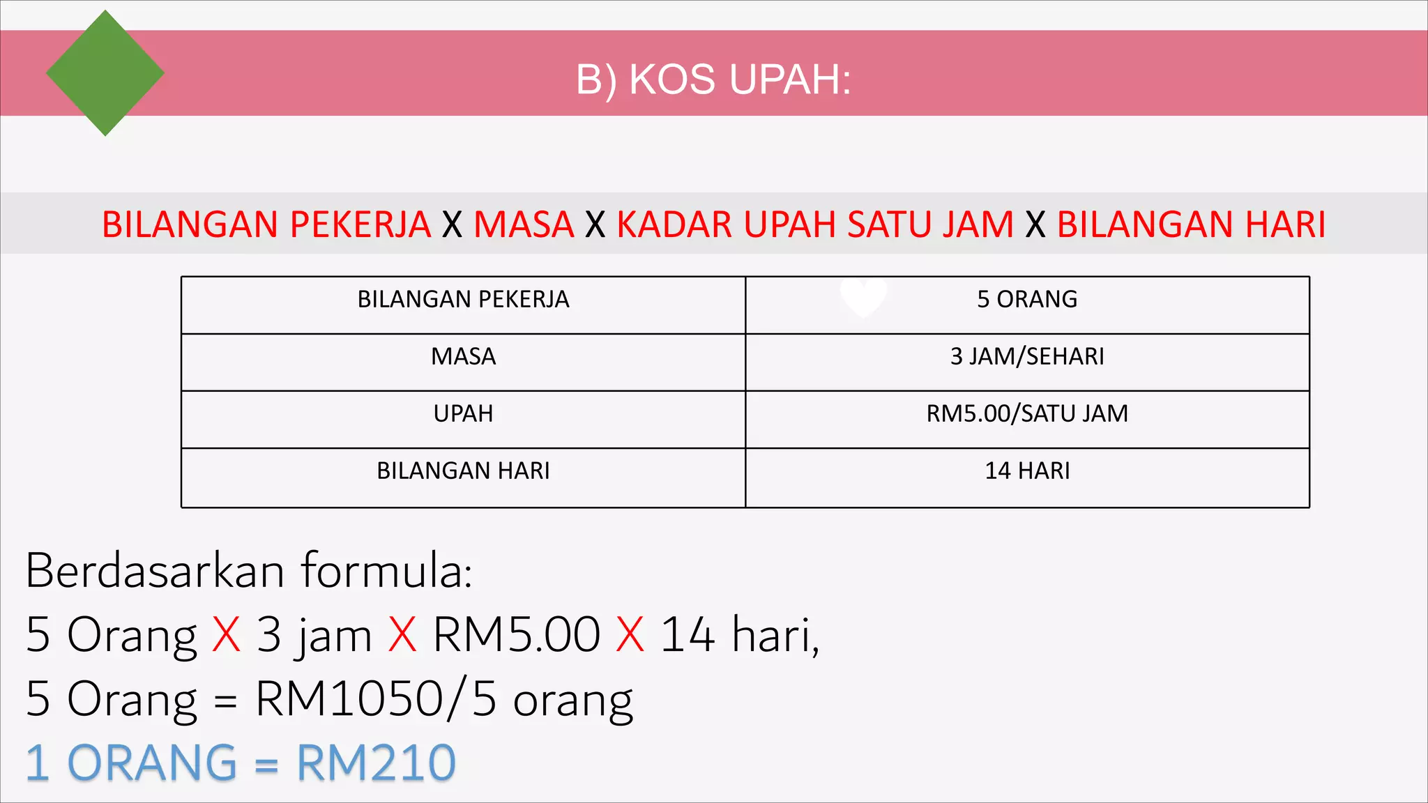 2.1.6 anggaran kos perbelanjaan tingkatan 1 pdf | PDF