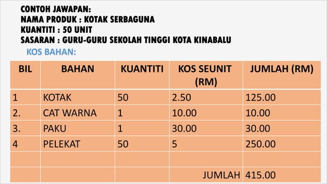 2.1.6 anggaran kos perbelanjaan tingkatan 1 pdf | PDF