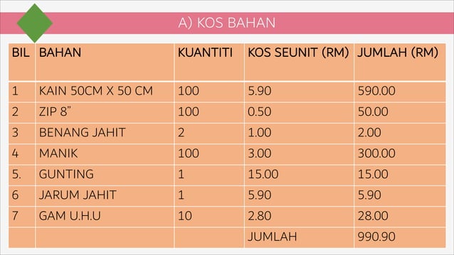 2.1.6 anggaran kos perbelanjaan tingkatan 1 pdf | PDF