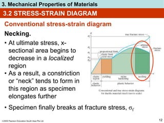 stress strain | PPT