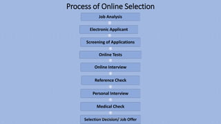 2. Recruitment and Selection | PDF