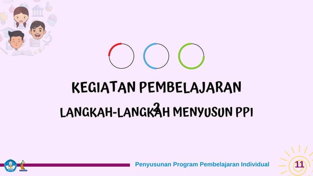 PENYUSUNAN PROGRAM PEMBELARAN INDIVIDUAL PADA ANAK BERKEBUTUHAN KHUSUS | PDF