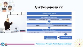 PENYUSUNAN PROGRAM PEMBELARAN INDIVIDUAL PADA ANAK BERKEBUTUHAN KHUSUS ...
