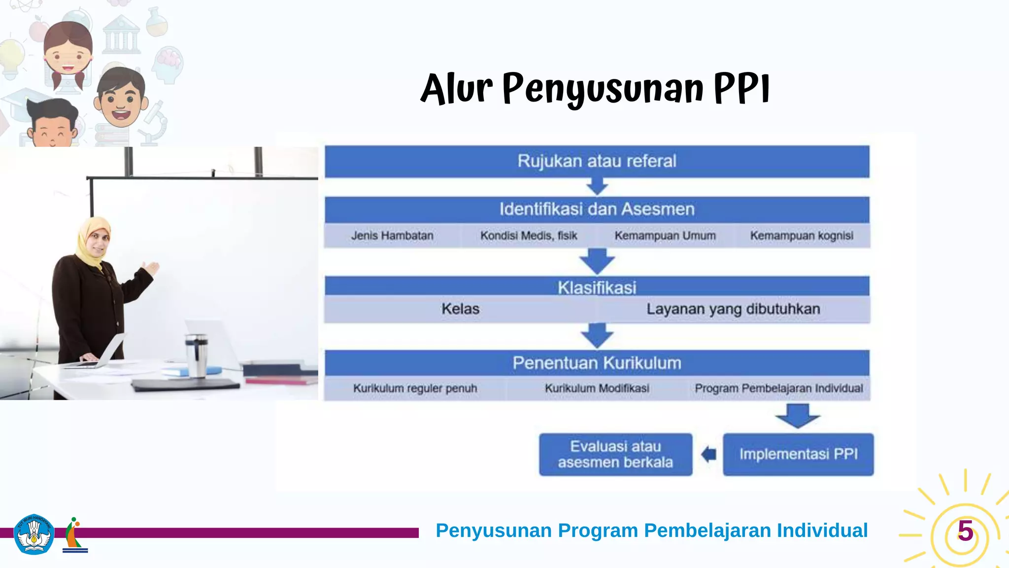 Penyusunan Program Pembelajaran Individual | PPTX