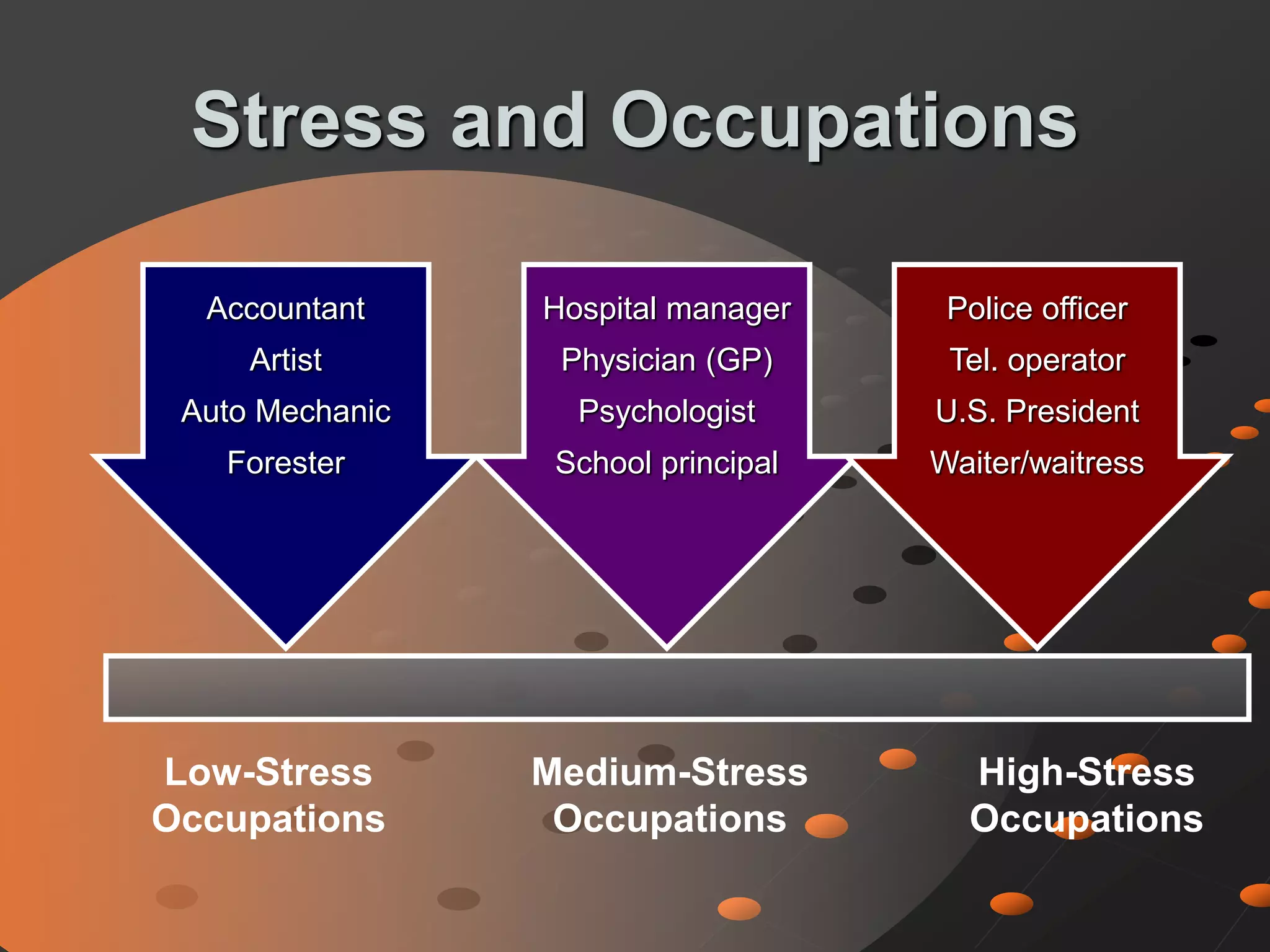 Stress Management _Materi Training "TIME & STRESS MANAGEMENT" | PPT